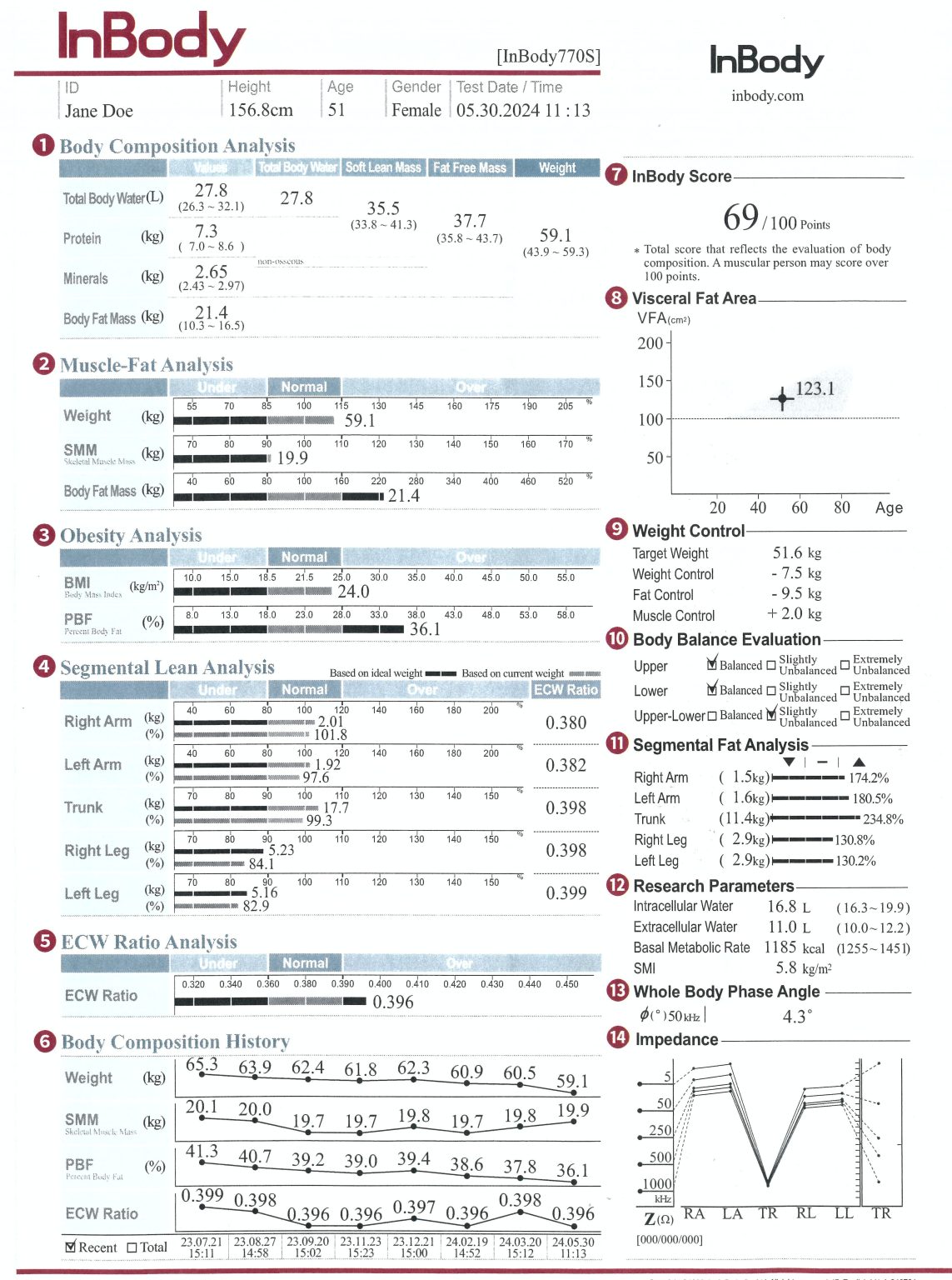 InBody 770S Professional Body Composition Analyzer | Smitech (Asia) Pte ...